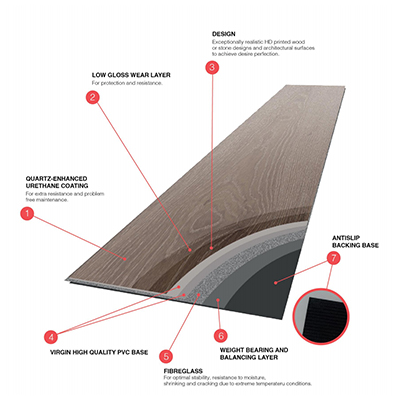 Commercial Luxury Vinyl Plank | LVT Flooring Manufacturers